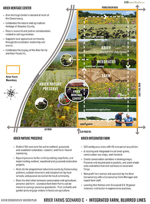 Krier Conservancy Ecological Master Plan - LVBrown Studio ...
