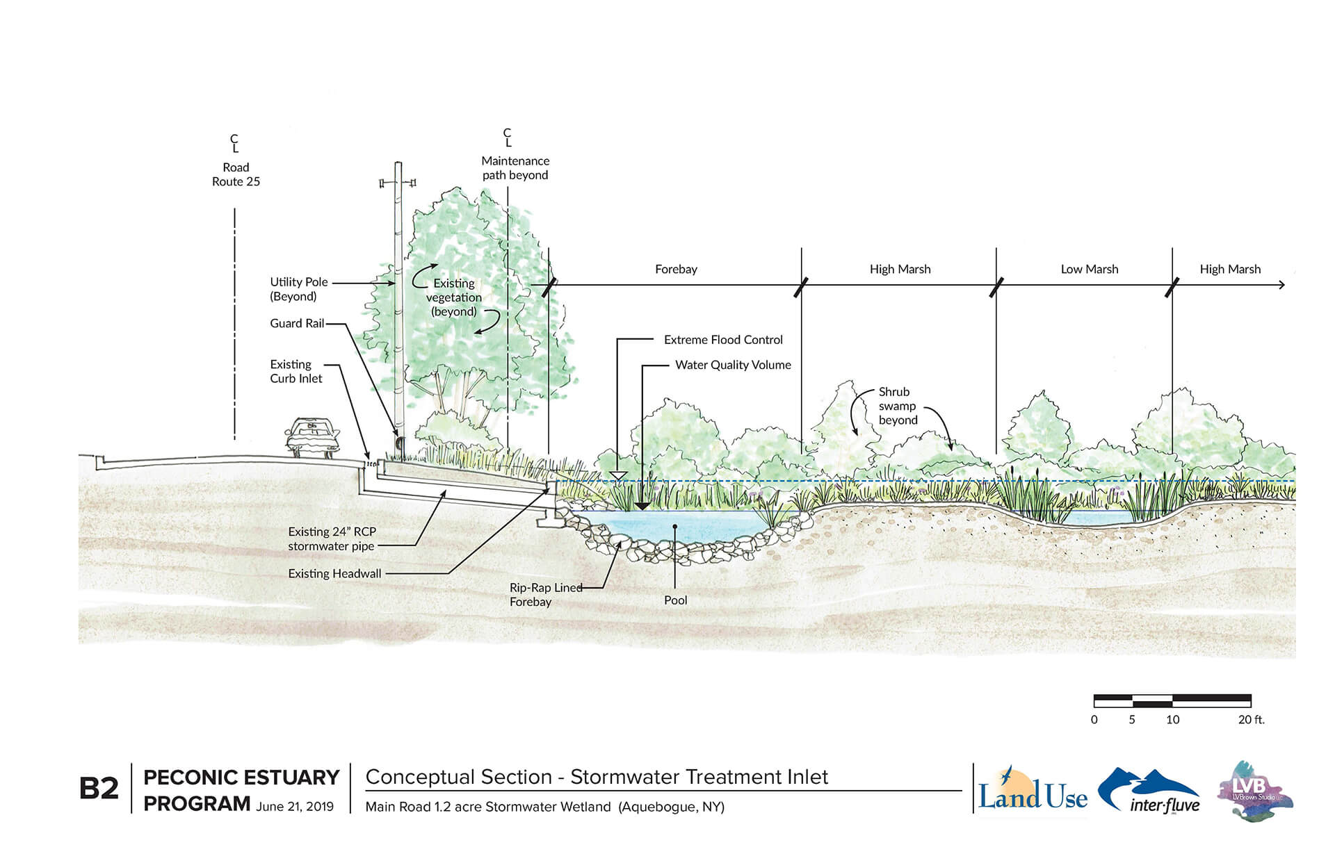 Peconic Estuary Fish Passage & Green Infrastructure - LVBrown Studio ...