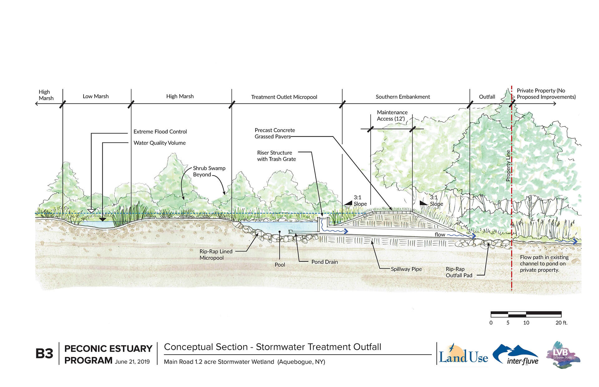Peconic Estuary Fish Passage & Green Infrastructure - LVBrown Studio ...